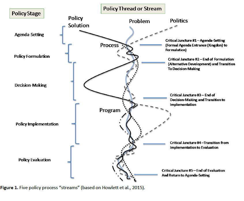 #Awalkinthepark – Islands in the Stream #Kingdon #MultipleStreams