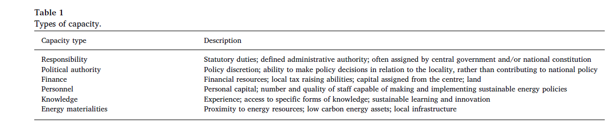 Capacity and Disruption – what do they MEAN?