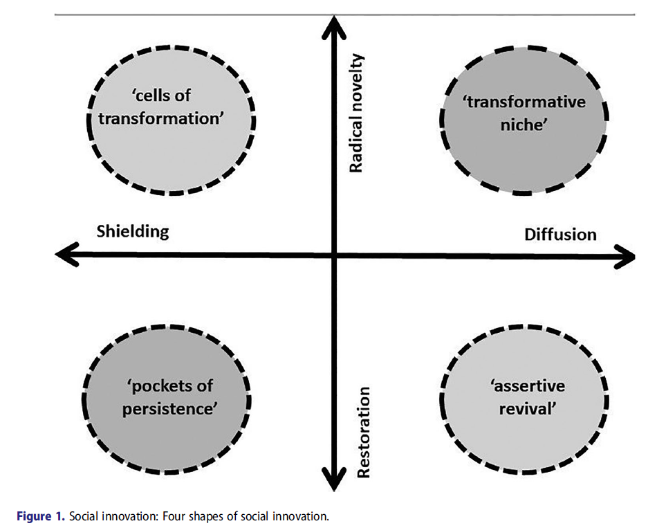 Academic article: “Between innovation and restoration; towards a ...