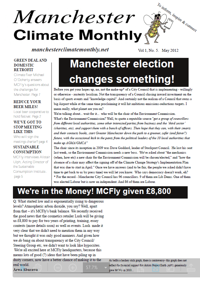 Manchester Climate Monthly